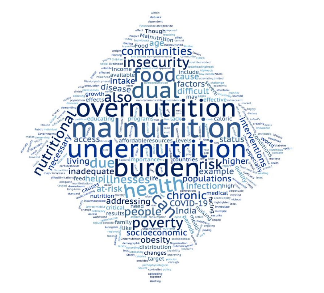 The Dual Burden of Malnutrition: A Nutrition Paradox | by Million Meals ...