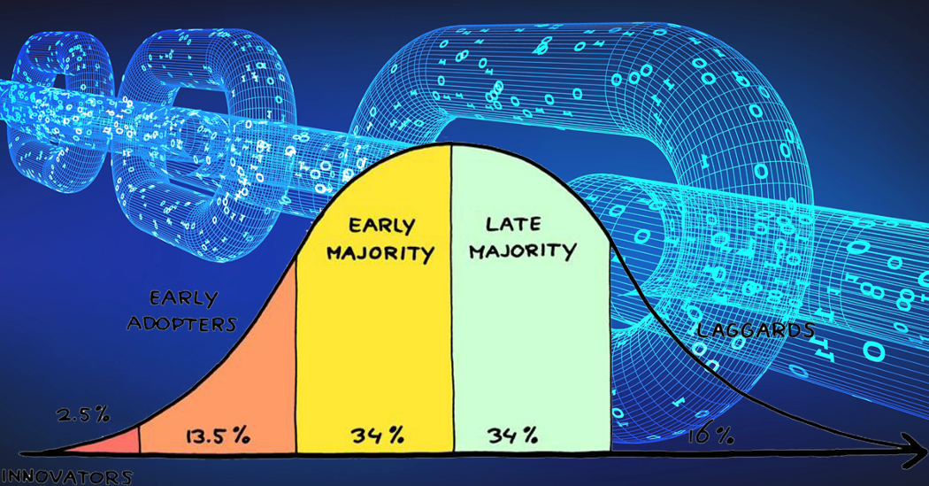 The Curious Use Cases of Blockchain Technology | by aishwarya sahoo ...