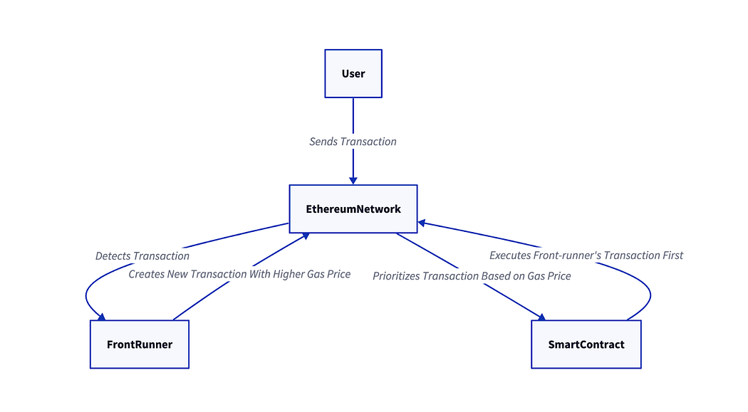 3Ways to Integrate RedStone. As decentralized applications (dApps)… | by Hungrywolf | Oct, 2024 ...