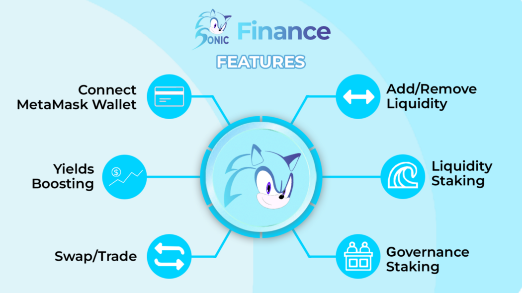 Welcome to Sonic Finance. What is Sonic Finance? | by Richard Jacobsen ...