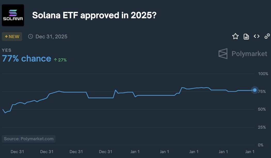 SOL ETF Approval Likely in 2025: How THIS Could Impact SOL’s Price amid ...