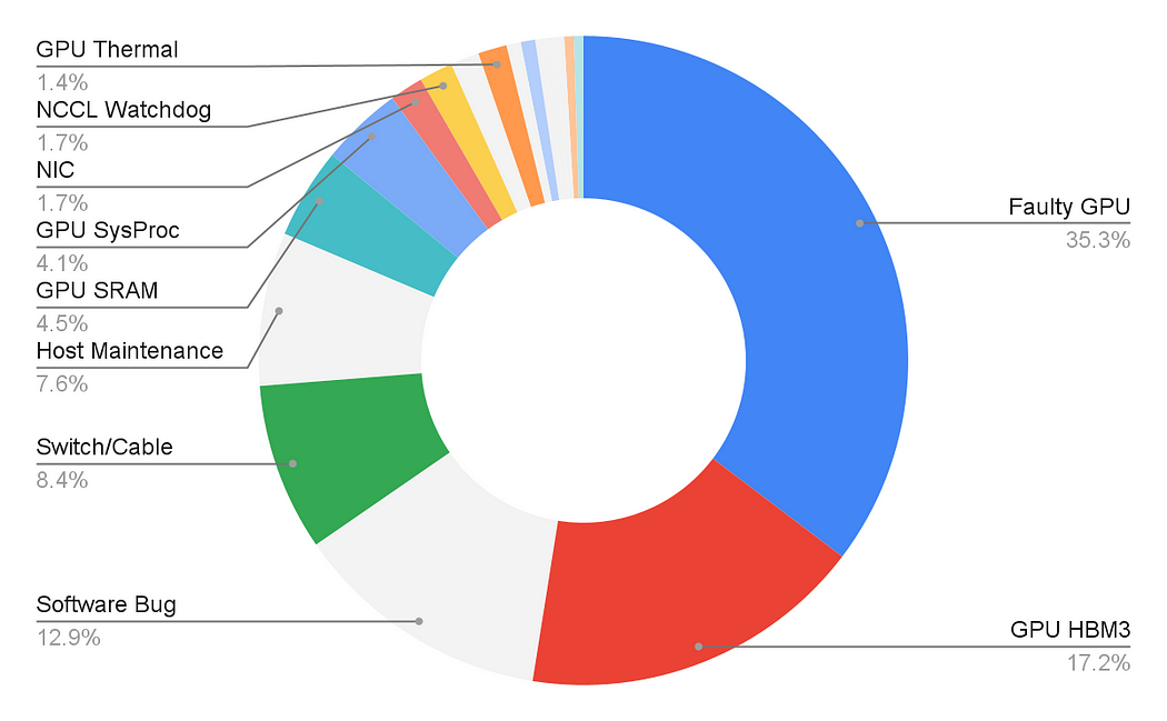 Introducing GPUd: the Missing GPU Management for AI | by Tachyon AI ...