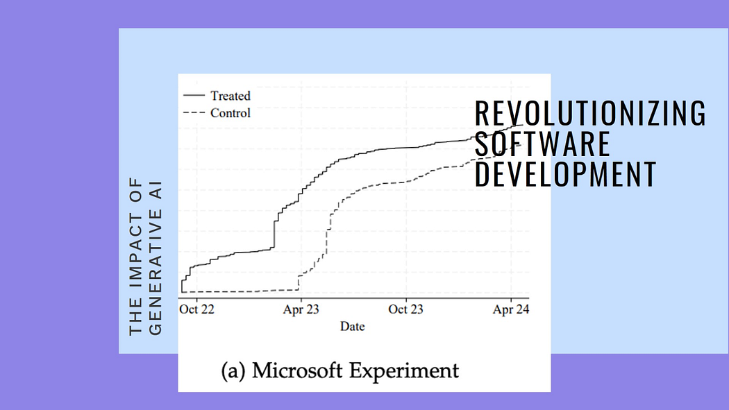 The Impact of Generative AI on Software Development | by Hass Dhia | Medium