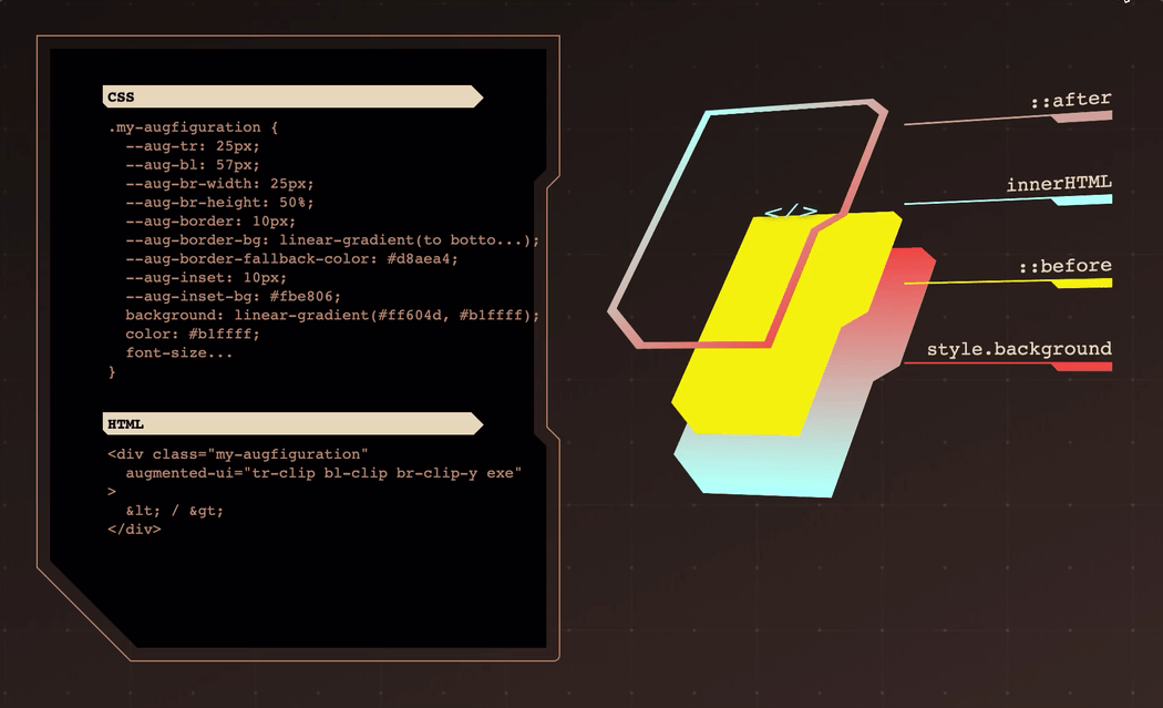 Augmented Ui — Cyberpunk Inspired Web Ui Made Easy By Trevor Indrek Lasn Better Programming 6930