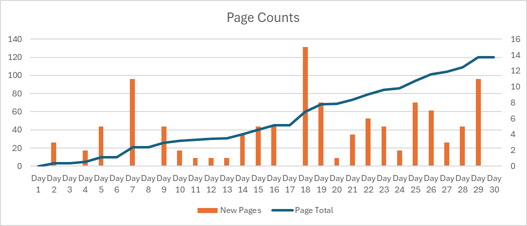 I Wrote a Screenplay in 35 Hours… This is How I Did It | by Barrett Larkin | Medium