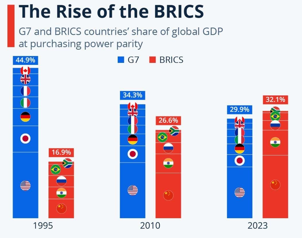 How do variations in the Human Development Index (HDI) among BRICS countries correlate with ...