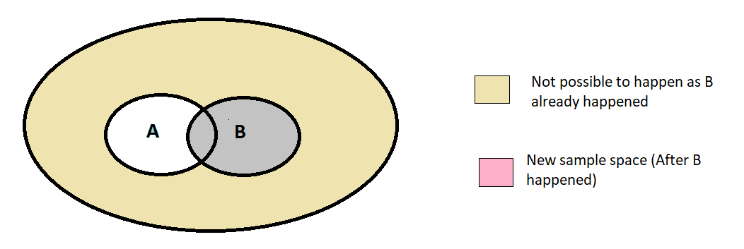 Randomized Algorithms. The term “Randomized Algorithm” refers… | by nayakodi poonam | Medium