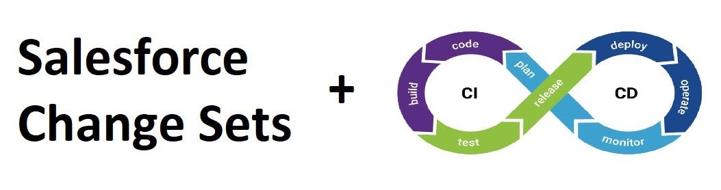 Automating Salesforce Change Sets and Metadata Deployments with GitLab ...