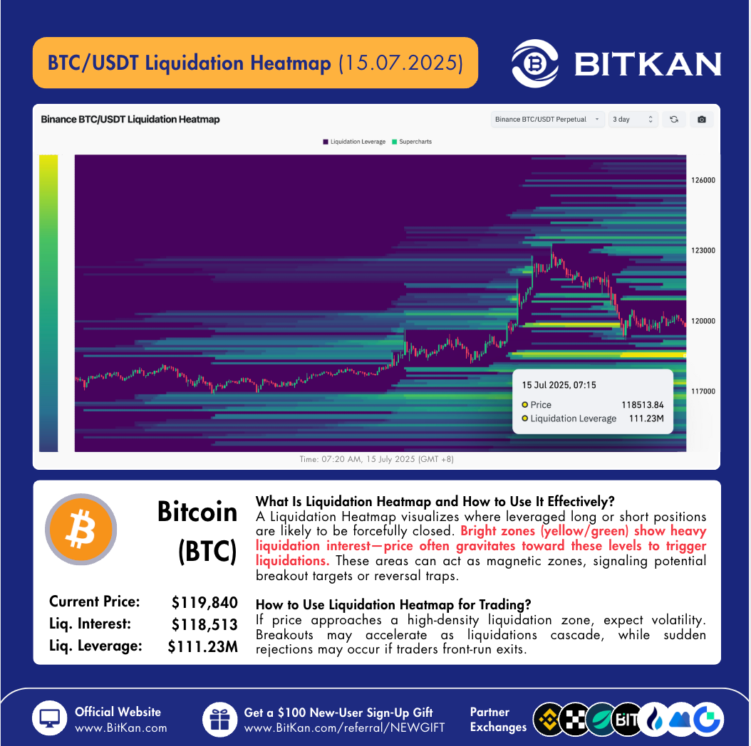 10-Year Yield Rises to 4.44% Amid Tariff Concerns | by BitKan | BitKan ...