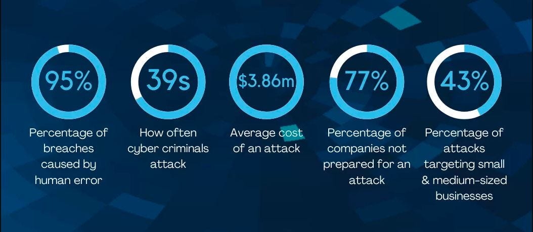 How do Cyber Attacks Impacts Networking Infrastructure and Resources ...