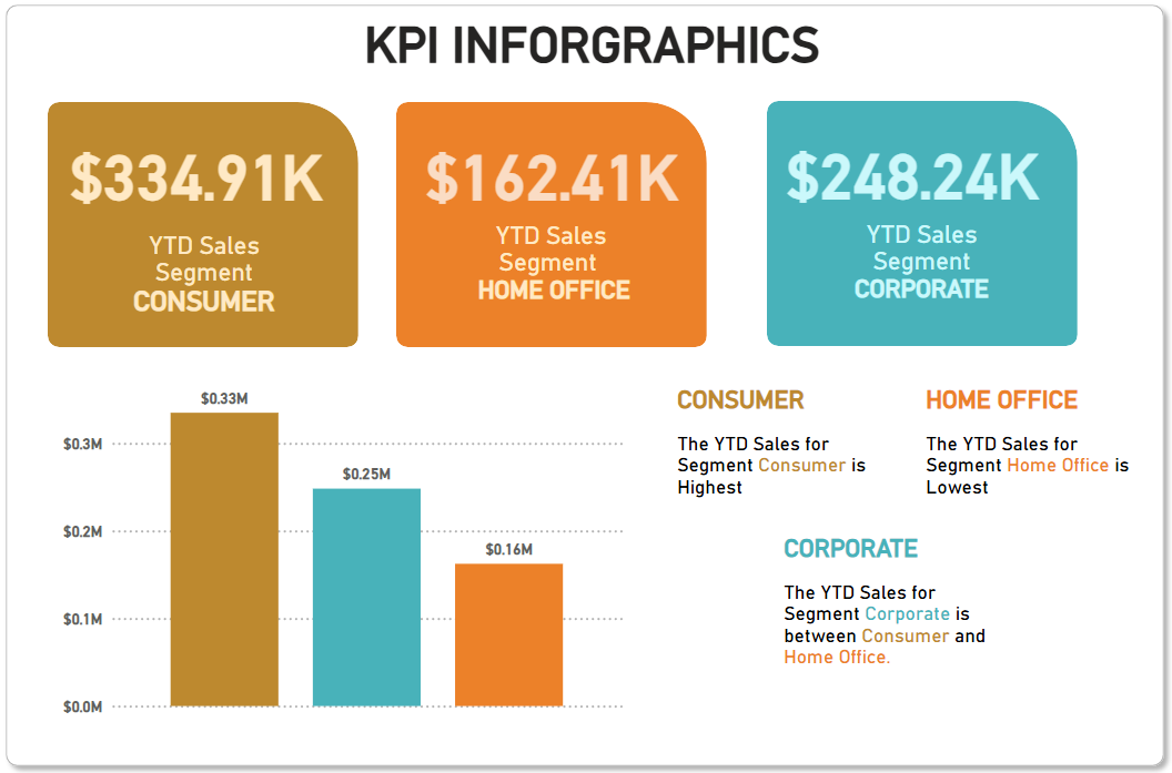 📊 KPI Infographics in Power BI — Tutorial (.pbix included) | by Tomas ...