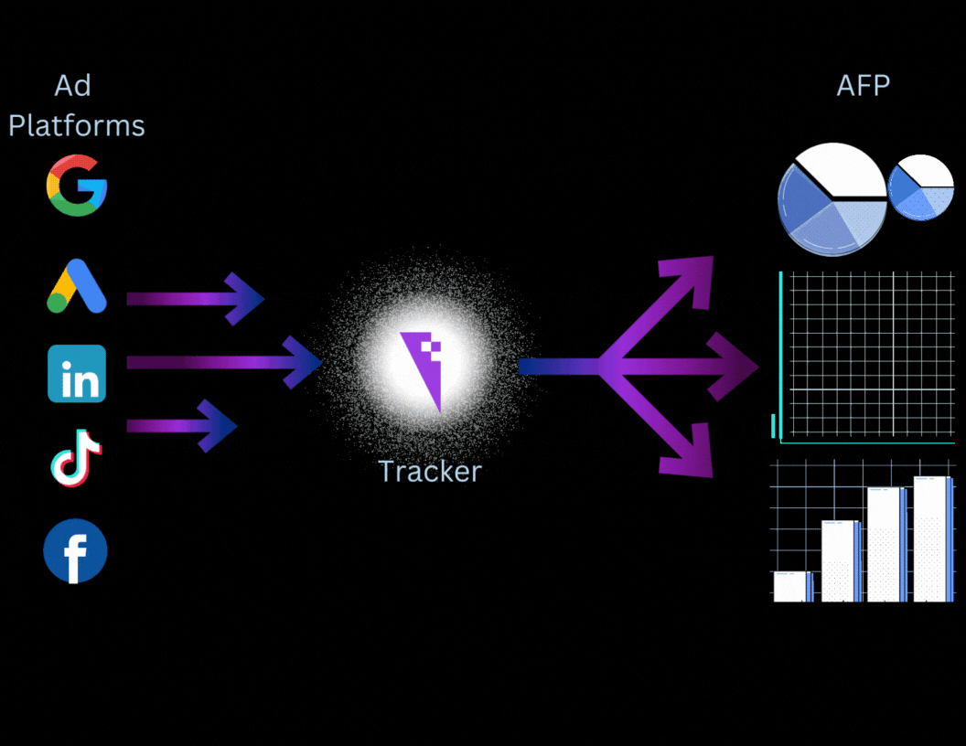 Leveraging AI for Bot Detection in Ad Click Fraud Prevention | by ...