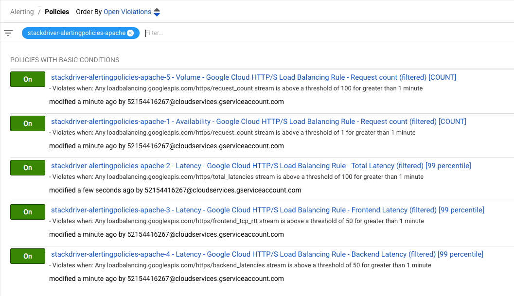Stackdriver Monitoring Automation Part 2: Alerting Policies | by Charles | Google Cloud ...