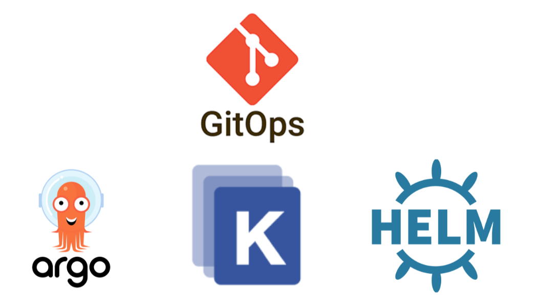 Kustomizing Helm Charts using ArgoCD | by Manab Pokhrel | Jan, 2026 ...