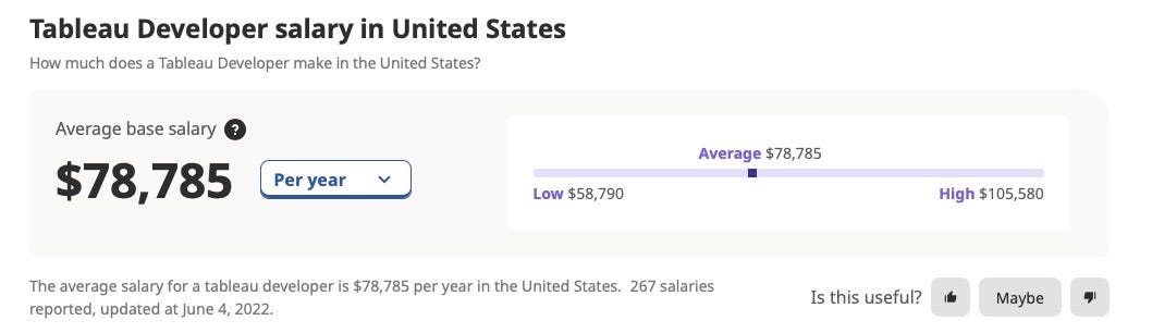 How is the job market for Tableau? Is Tableau enough to get a job? | by ...