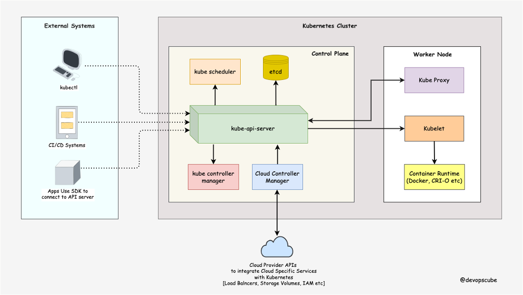 Building And Deploying A Kubernetes Controller For Custom Resource