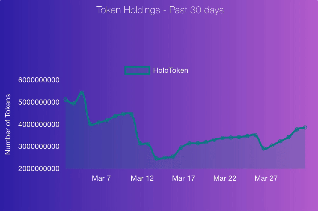 How do I get a list of my Ethereum ERC20 Tokens? — Tutorial Part 2 | by Trevor Clarke ...