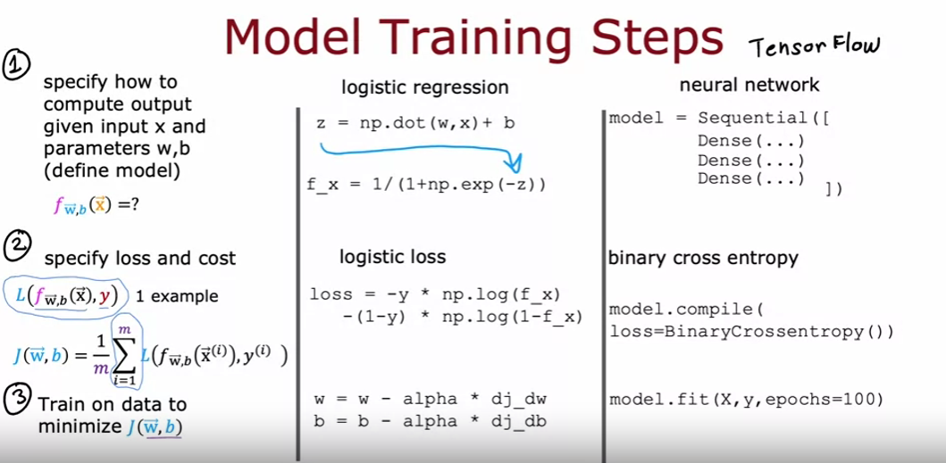 Coursera ML class training part. High level steps | by zagfox | Medium