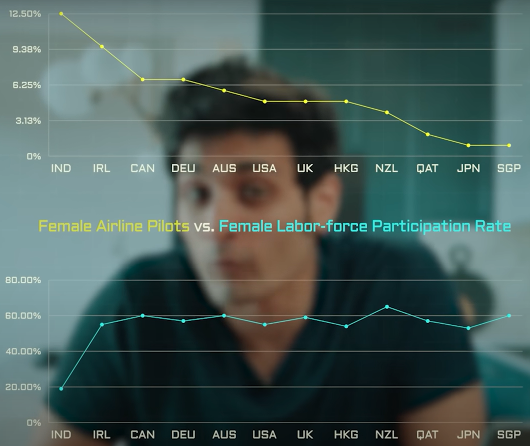 Why is Indian society different? And how can it be an Indian century? | by Arch Patel | Medium