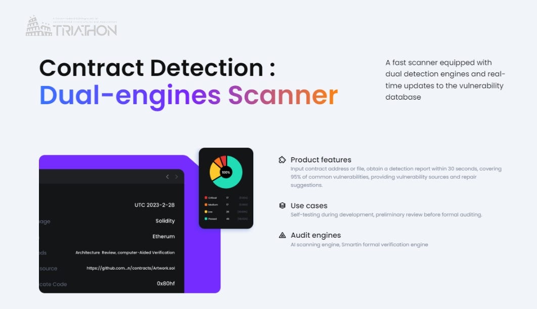 Elevate Your Web3 Experience with Triathon Contract Detection | by TriathonLab | Medium