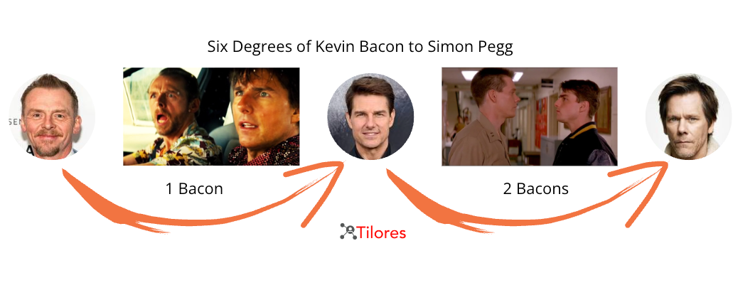 The Identity Resolution of Kevin Bacon | by Steven Renwick | Tilores ...