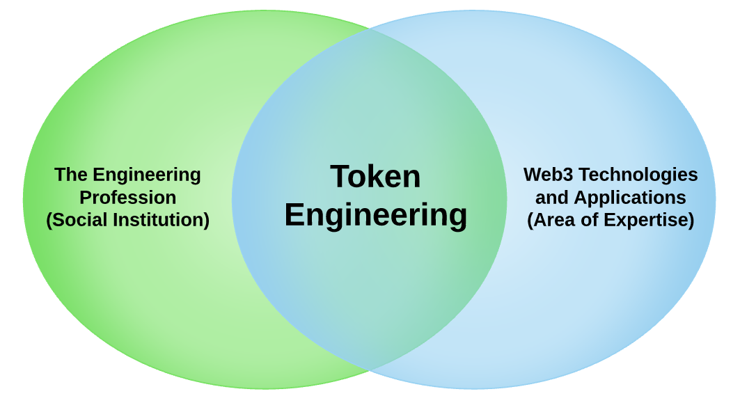 Engineering Ethics in Web3. Ethics as Mission and Motivation for… | by BlockScience ...
