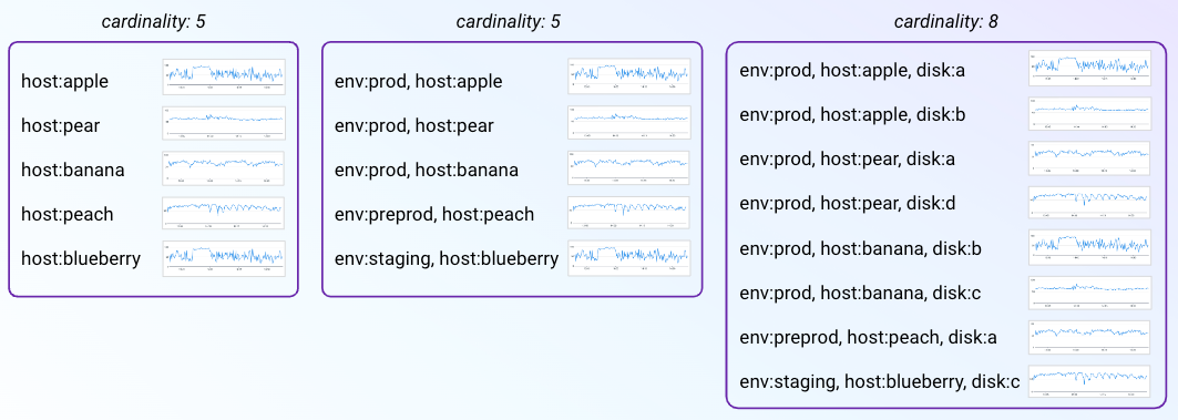 Datadog Metrics: The Core Concepts for Success | by Nicolas Narbais ...