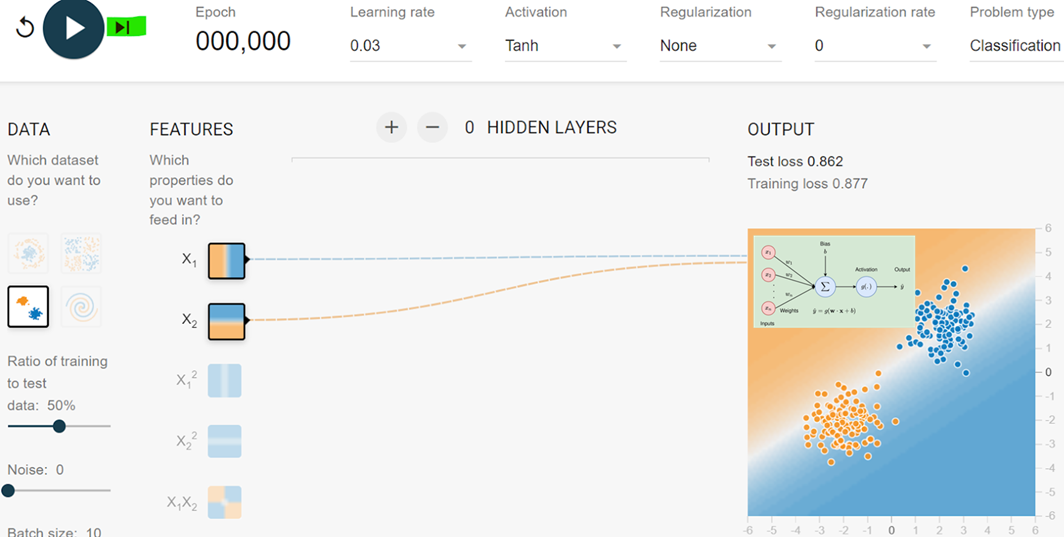 Black-box Shallow NN to Glass-box Shallow NN (Part 1) | by Peeterson Jose | Apr, 2025 | Medium
