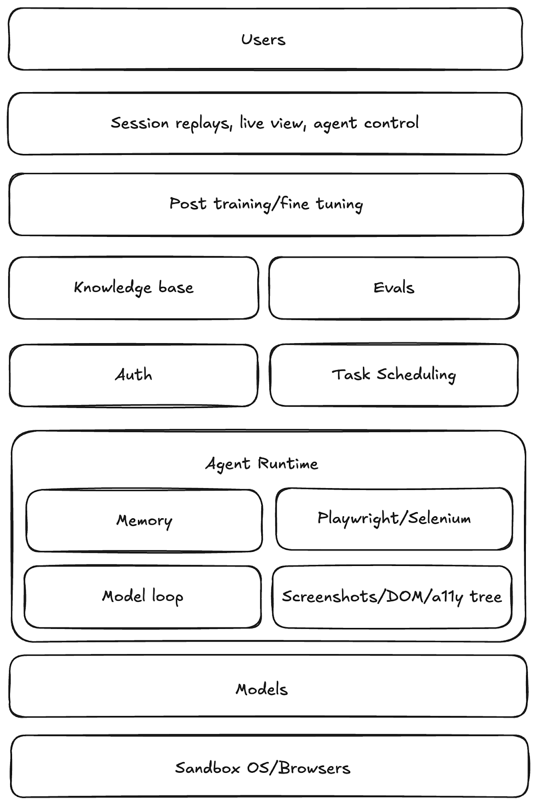How to build browser agents in 2025 | by Nischay | Medium