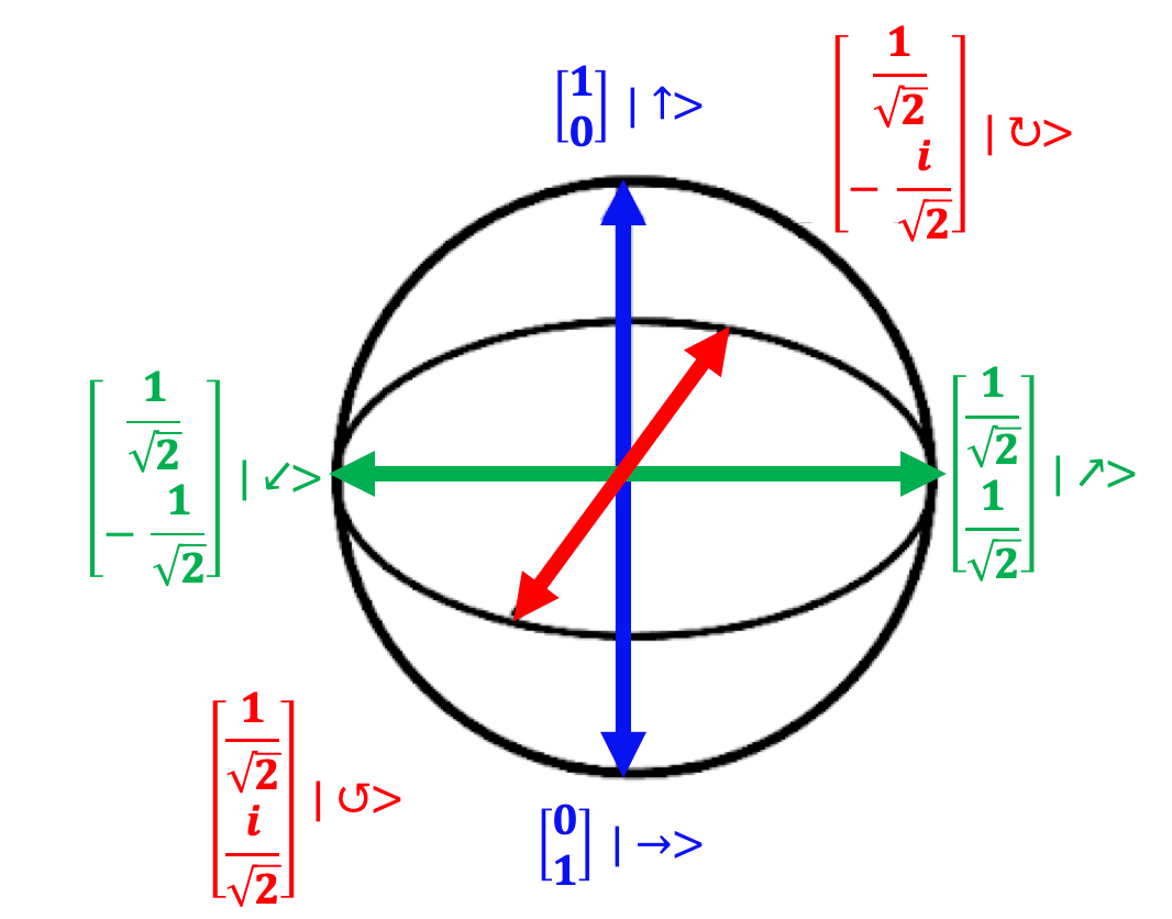 Quantum Computing, Zero to Hero: Part Four — The Qubit & The Bloch ...