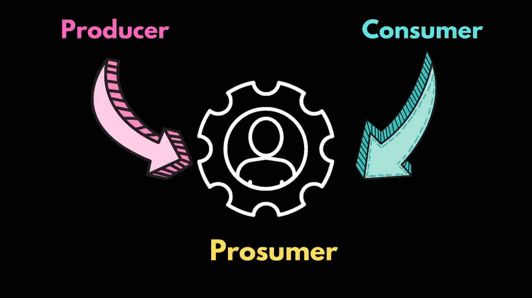 Rise of the prosumer. Consumption, as we know it, is one of… | by ...