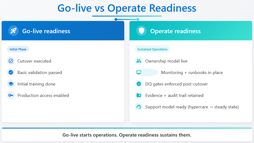 Operate Readiness Scorecard for Dynamics 365 CE: A 90-Minute Evidence ...