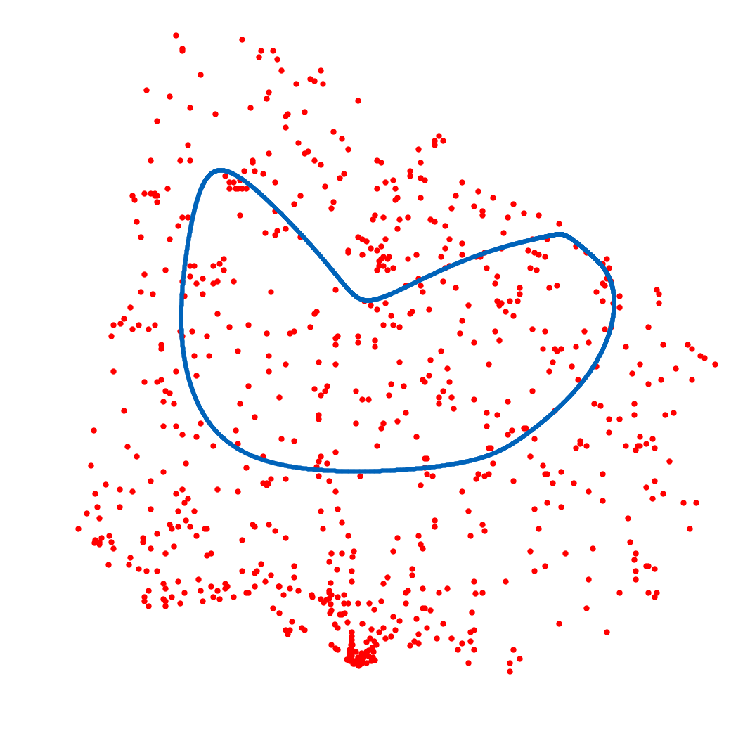 Using Self-Organizing Maps to solve the Traveling Salesman Problem | by ...