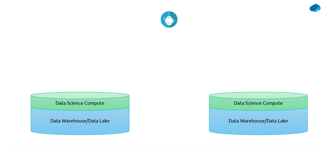 Federated Learning — a business explainer | by Steve Jones ...