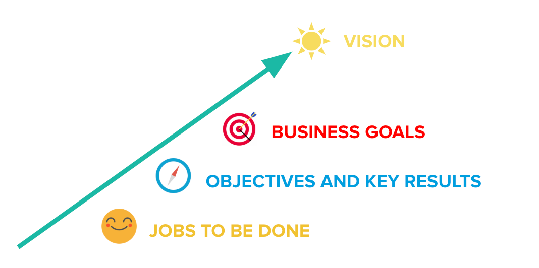 Prioritizing your monster product: a framework for prioritization | by ...