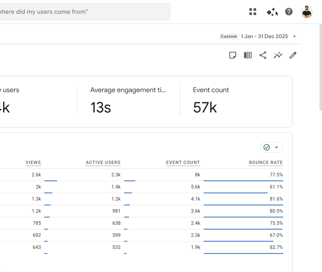 Latest Updates on Google Data Analytics (December 2025) | by datadice ...