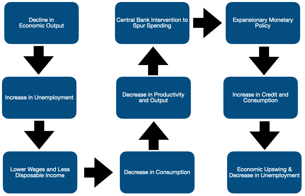 Macro Fundamentals Explained — Part I | by MN Academy | MN Trading | Medium
