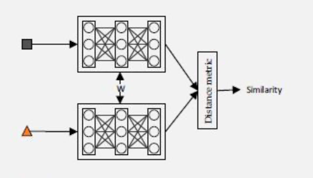 SIMILARITY LEARNING IN MACHINE LEARNING | by Nicolò Chen | AI Odyssey | Medium