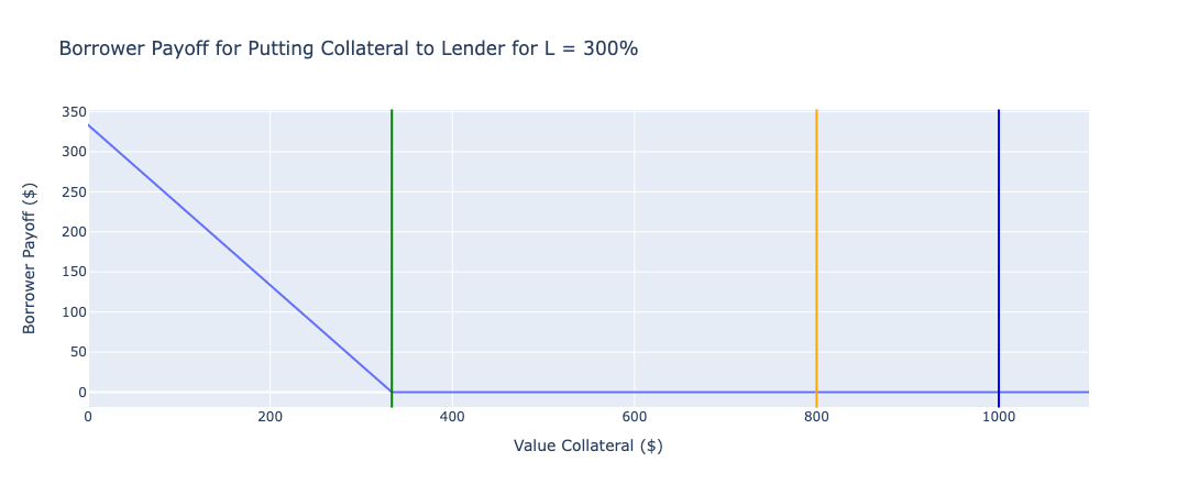 Introducing the RociFi Volatility (Vol) Charge | by RociFi | Onchain Credit Scoring Primitive ...