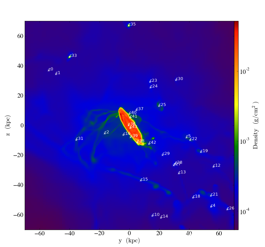 Thermal, Chemical and Dynamical Evolution of Gaseous Clumps | by ...
