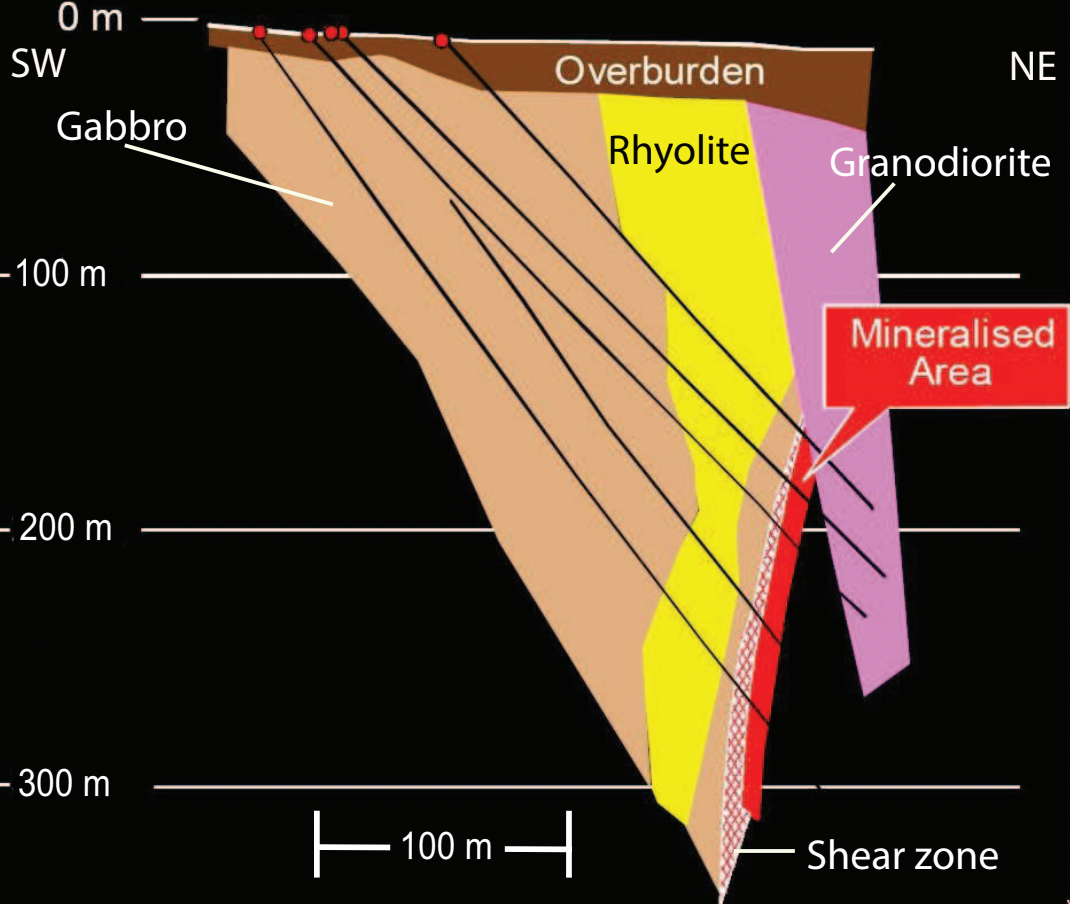 Introducing Astrape — Volume 1/3. In the first installment of our… | by Sude @ Vorticity ...