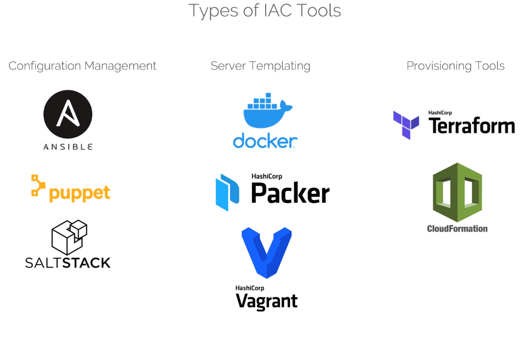 Terraform. HashiCorp Terraform is an… | by M Rayyan | Medium