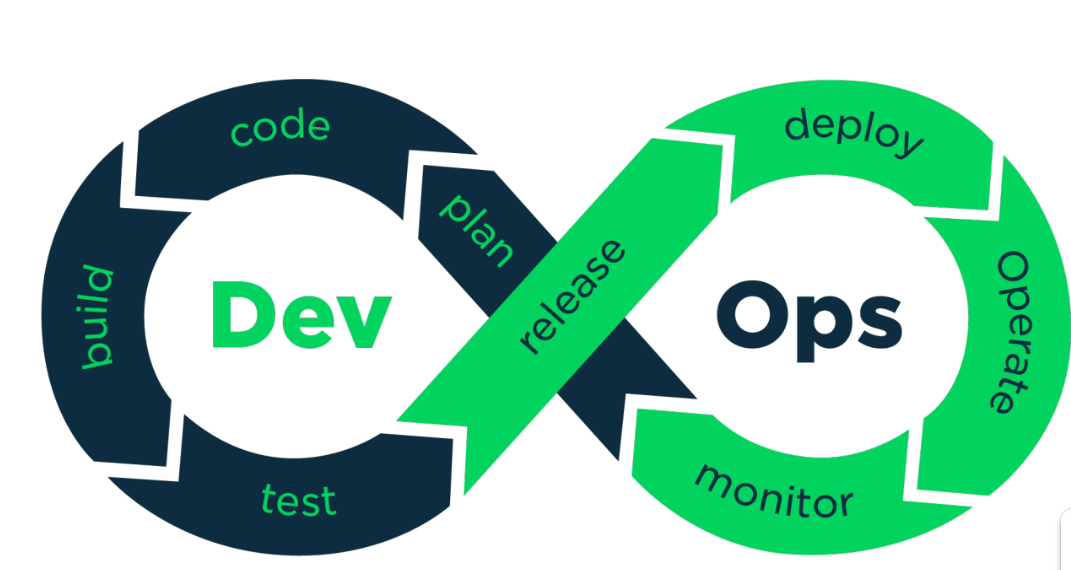 Day 1 of Learning DevOps. Hello Developers! Myself Divyashakti, a… | by ...