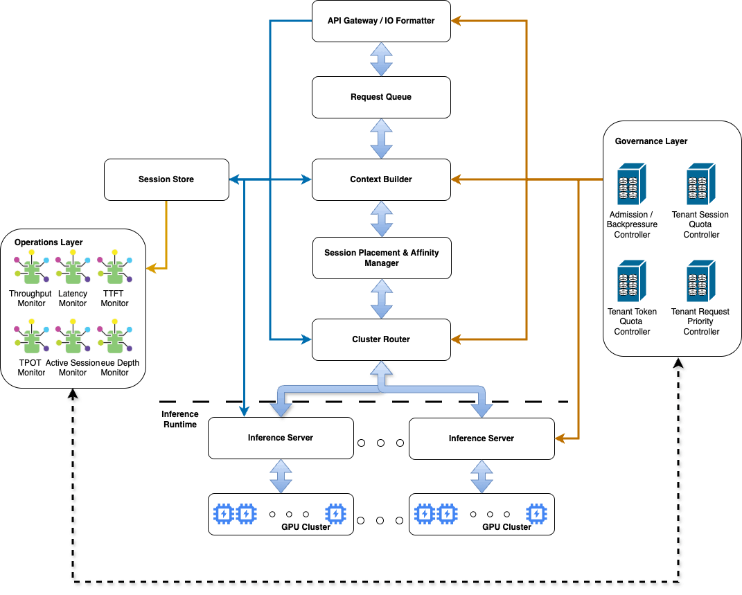 Stability as a First-Class Constraint in Enterprise Multi-Tenant LLM ...