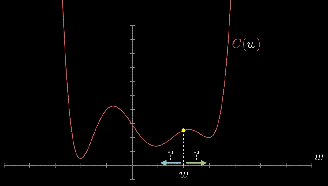 Standard backpropagation and practical optimization - Understanding ...