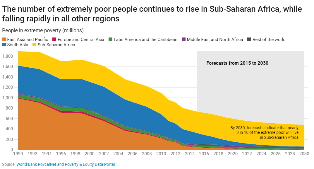 Ubuntu Economy, A Capitalist Reformation Proposal, Part 1 | by ...