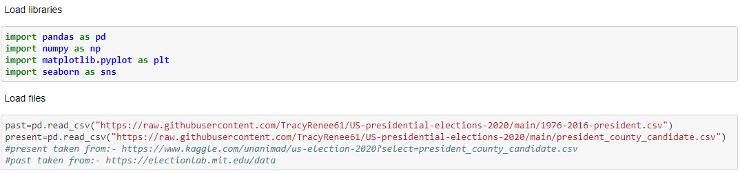 What candidate did Random Forest predict would win the 2020 ...