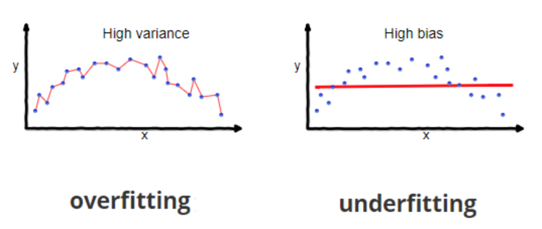 Understanding Train-Test Split. Train-test split is a tool that all ...