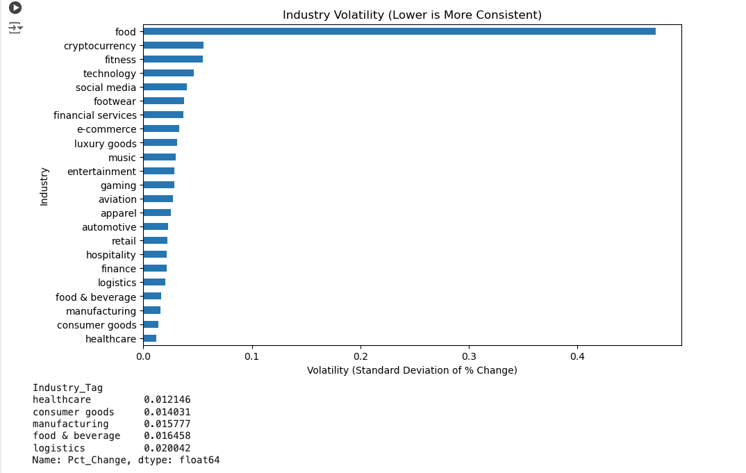 The Wolves of Wall Street — create your own ETF | by TechLabs Hamburg | Sep, 2024 | Medium