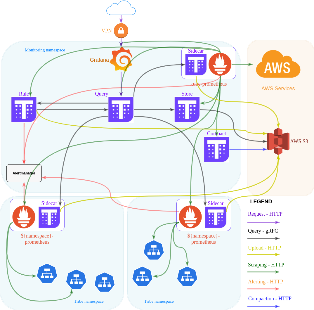 Who monitors the monitoring system? — Is my Prometheus alive at all ...